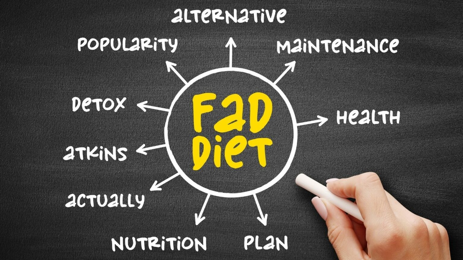 22 Hidden Dangers of Popular Diets You Should Avoid - Trendonomist